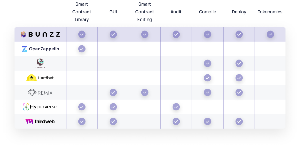 Google Ads LP_for_engineers - Bunzz Blog